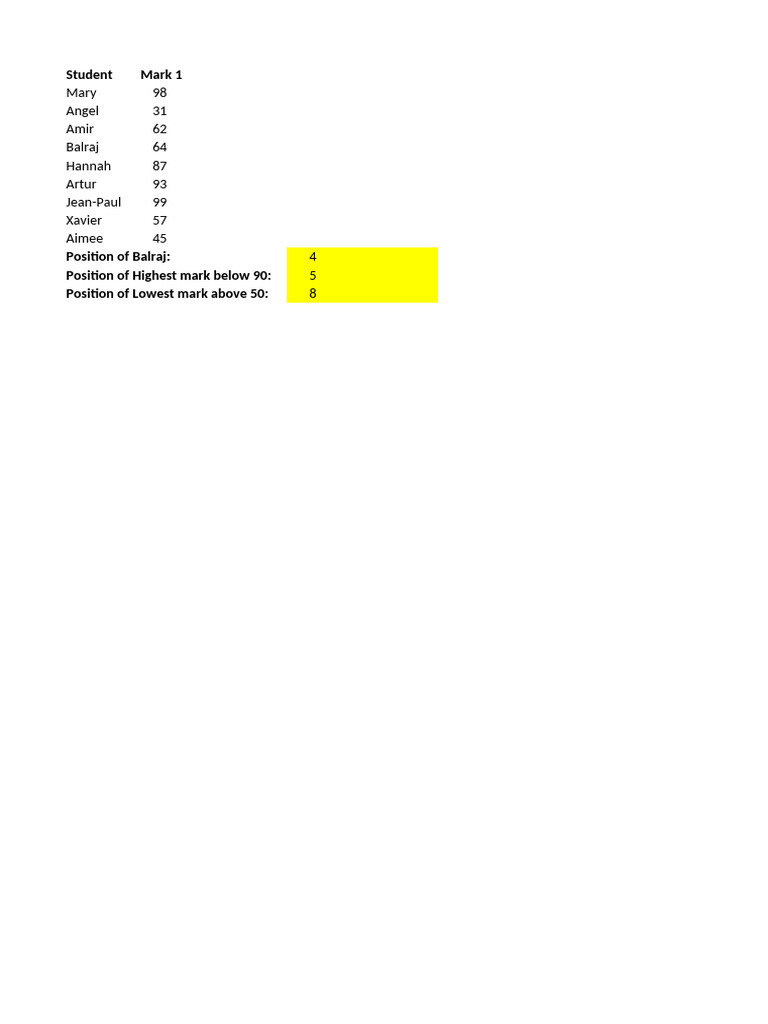 Student Marks and Rankings Summary | PDF