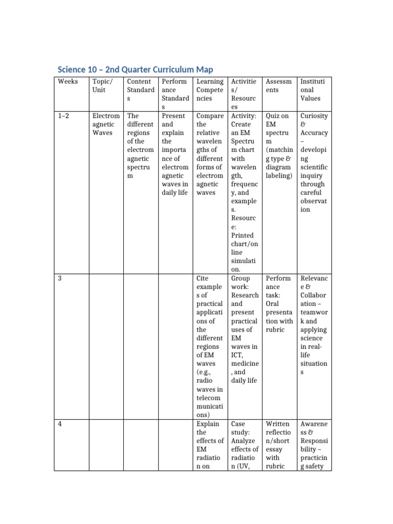 Science 10 Electromagnetic Waves & Light Curriculum | PDF | Electric ...