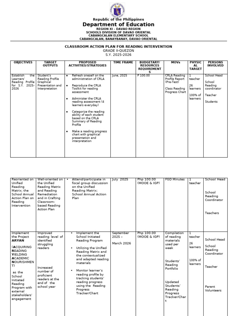 READING ACTION PLAN 25-26-Version 2 | PDF | Education Theory | Behavior ...