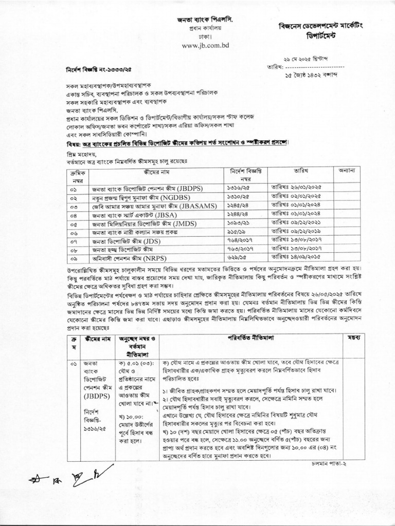 Instruction Circular 1333 2025 | PDF