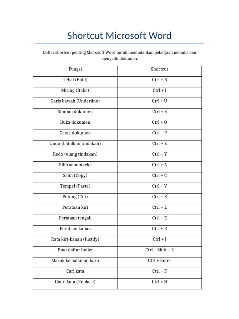 Daftar Shortcut Penting Word | PDF