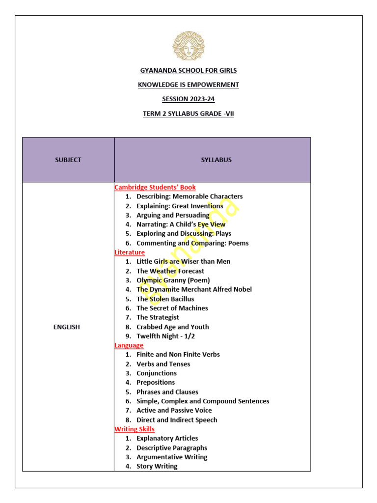 Grade VII Term 2 Syllabus 2023-24 | PDF | Linguistics | Syntax