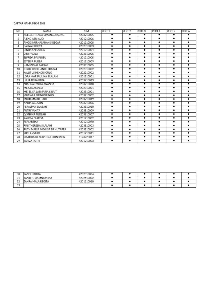 Daftar Nama PSKM 20 B | PDF