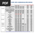 2024-25 Fees Structure PDF | PDF | Qualifications | Vocational Education