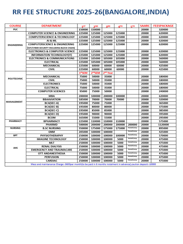 RR Fees Structure 2025-2026 | PDF | Computing | Science