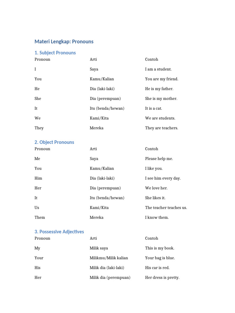 Pronouns Guide for 7th Grade | PDF | Language Mechanics | Semantic Units