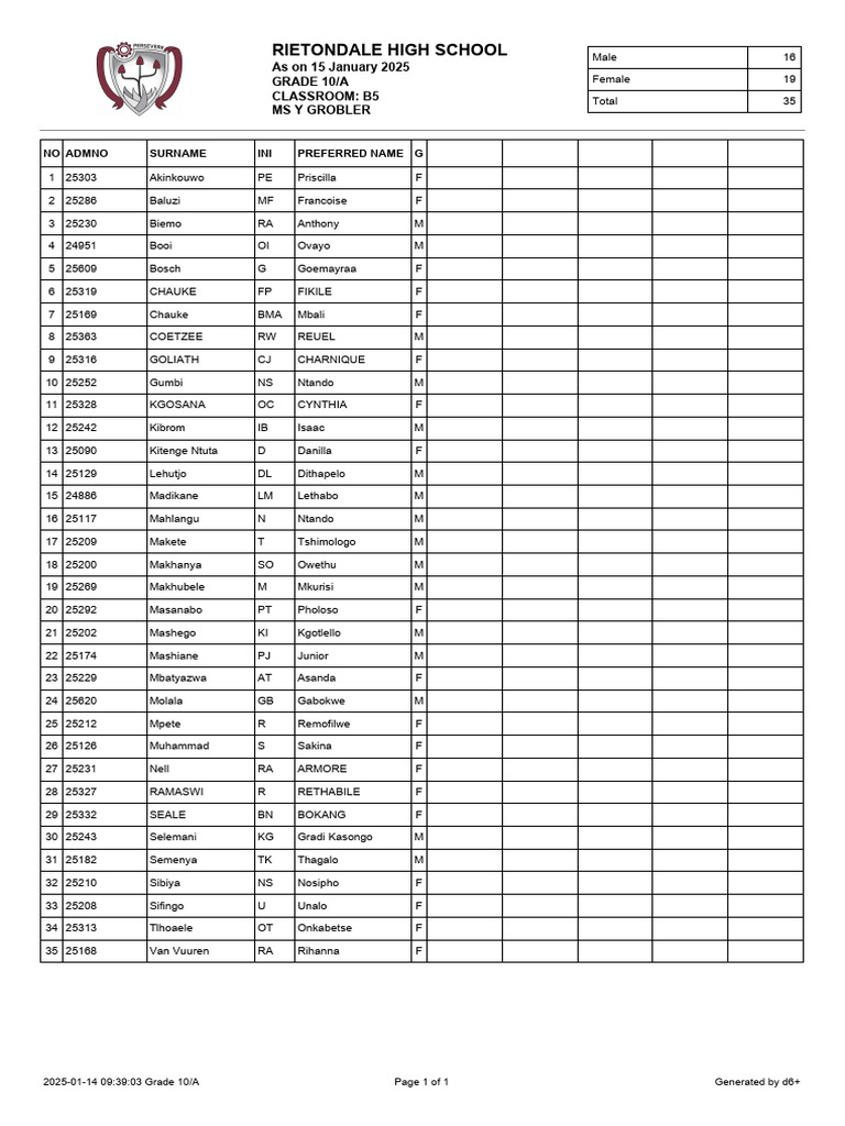 Rietondale High School Grade 10 Rosters | PDF
