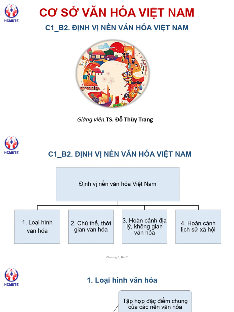 c1 - b2. Dinh Vi Nen VH VN | PDF