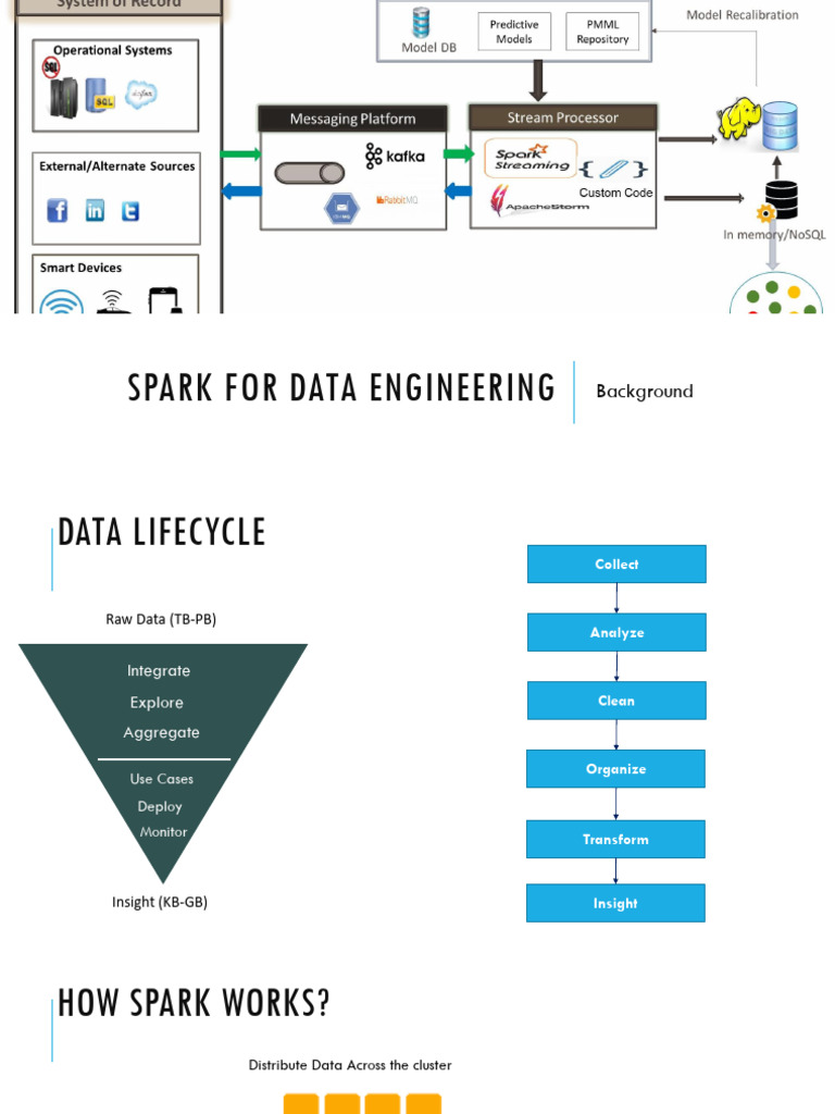Spark Data Engineering | PDF