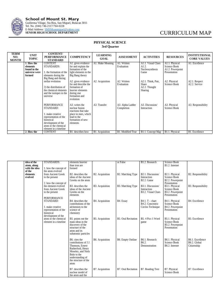 Curriculum-Map - Physical Science | PDF | Newton's Laws Of Motion | Light