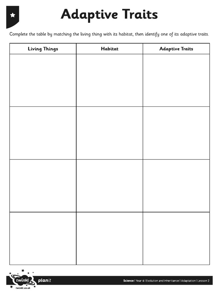 Adaptive Traits Activity Sheet | PDF