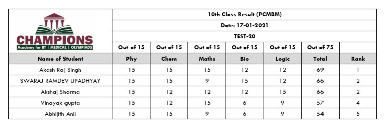 10th Class Rank List 17th Jan 2021 | PDF