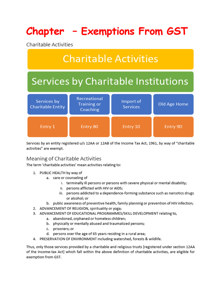 GST Exemptions for Charitable Activities | PDF | Intensive Care Unit