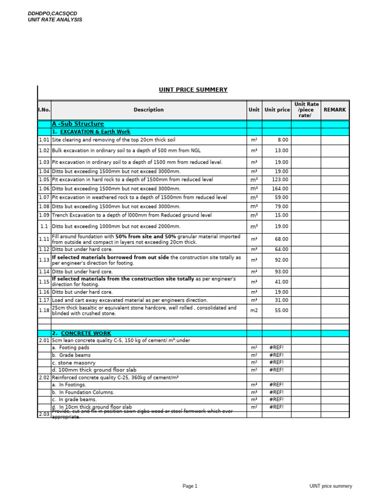 Unit Rate Analysis for Construction Work | PDF | Precast Concrete ...