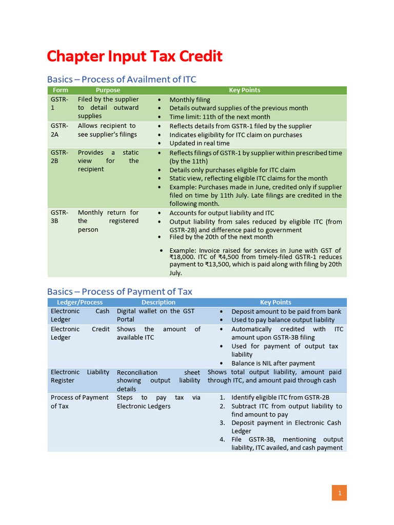Chapter Input Tax Credit June | PDF | Taxes | Debits And Credits
