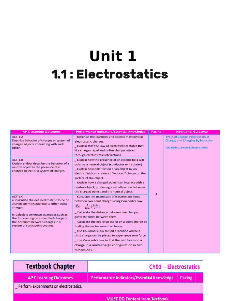 CH 1 - Electrostatics PPT 1 | PDF | Electric Charge | Electron