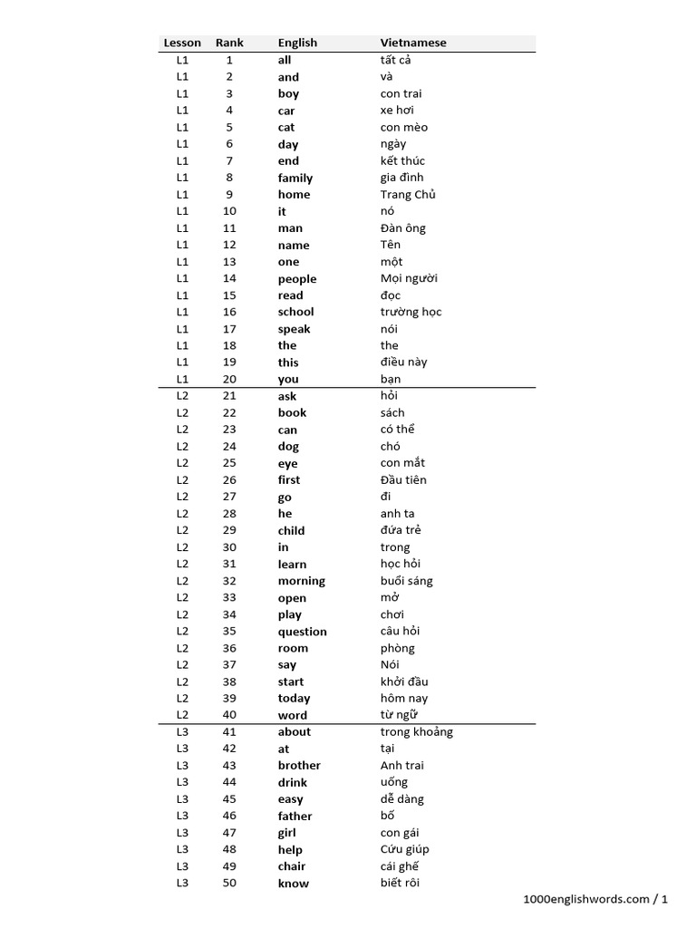 1000englishwords PDF Vietnamese | PDF