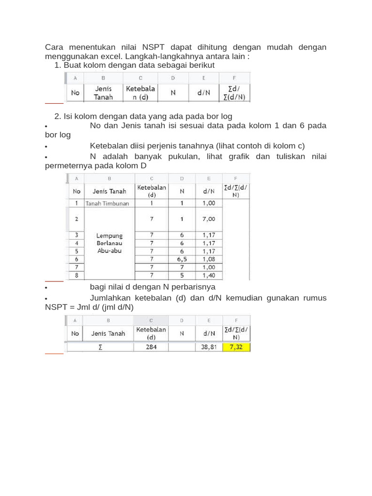 Cara Menentukan Nilai NSPT Dapat Dihitung Dengan Mudah Dengan ...
