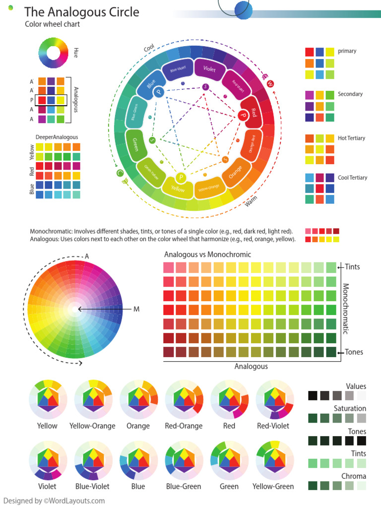 Color Wheel: Analogous vs Monochromatic | PDF | Color | Hue