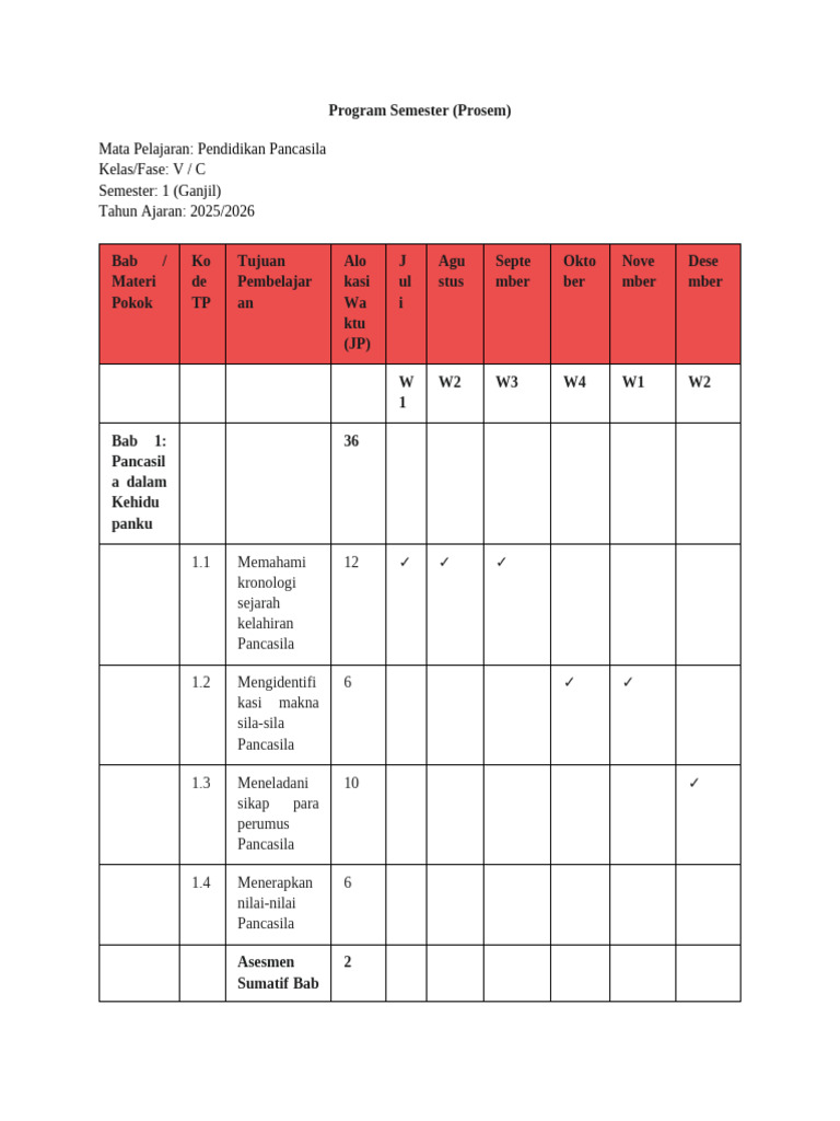 Pendidikan Pancasila Prosem 5 | PDF