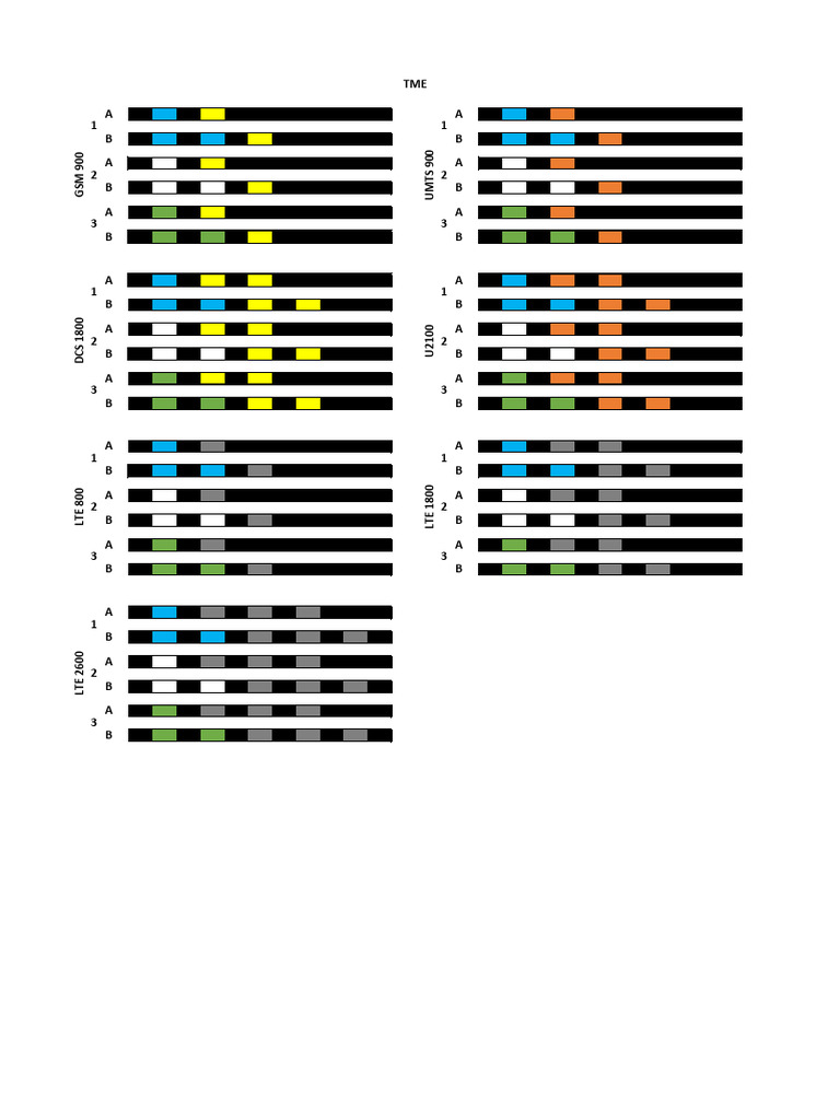 Codigo Colores | PDF