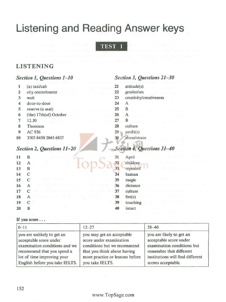Cambridge 7 All Test Ans Key | PDF