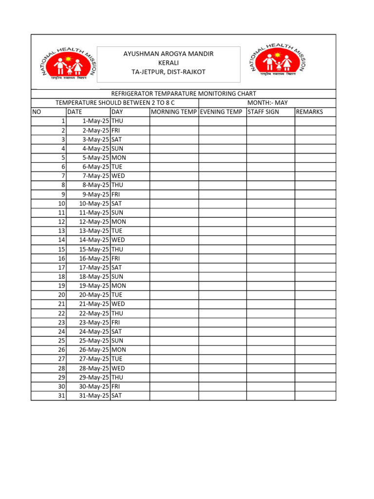 Temp Chart May | PDF