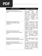 Tabel Proyek Inovasi - DWI INDRA | PDF