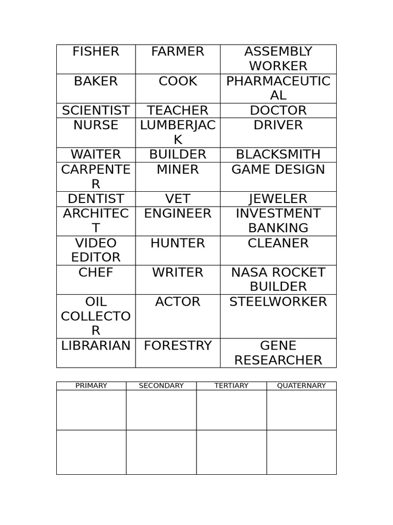 List of Various Professions and Careers | PDF