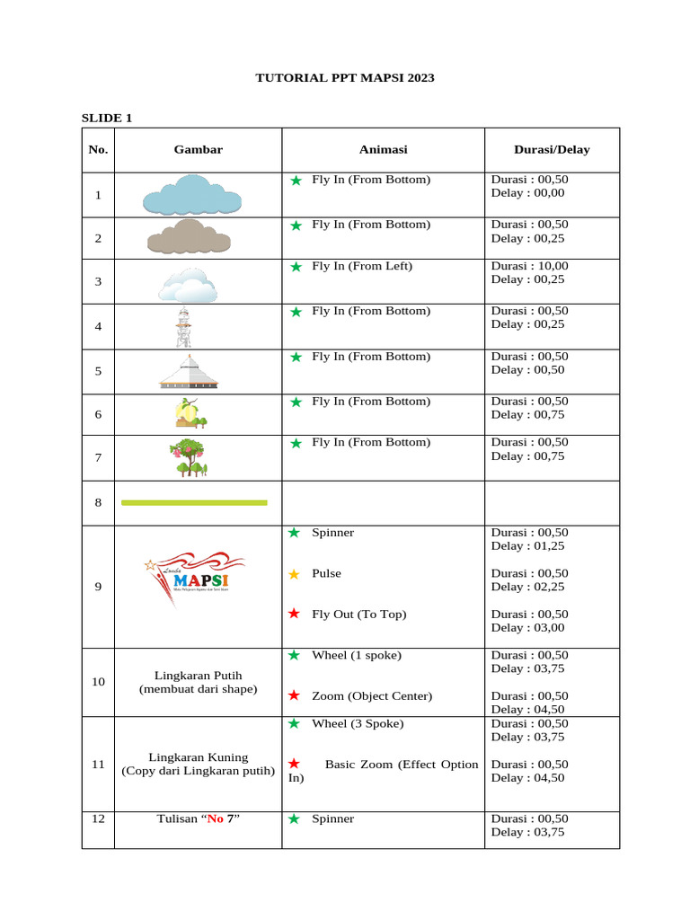 TUTORIAL PPT MAPSI 2024 | PDF