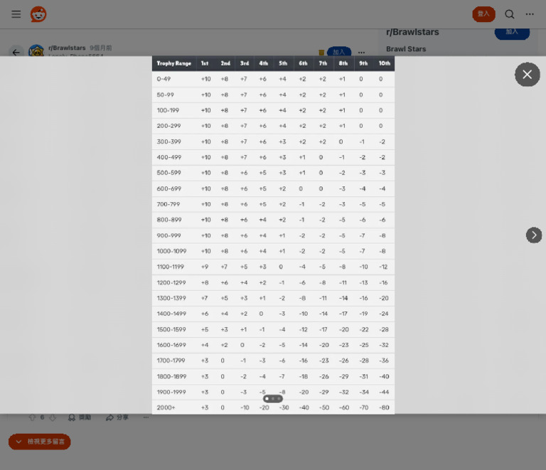 Showdown Trophy Gain/Loss Explained | PDF | Handheld Video Games ...