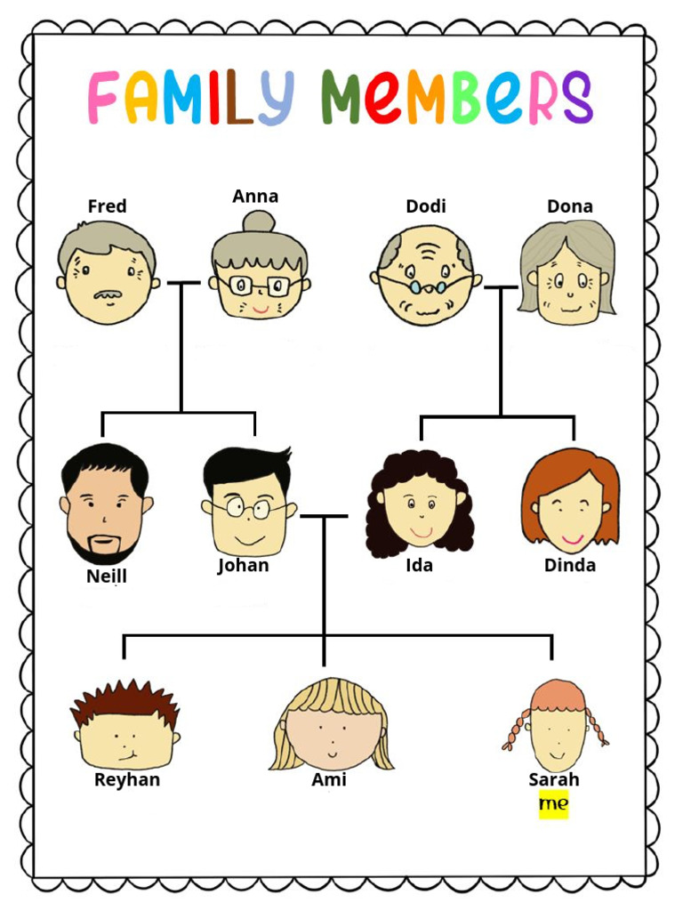 Family Tree | PDF