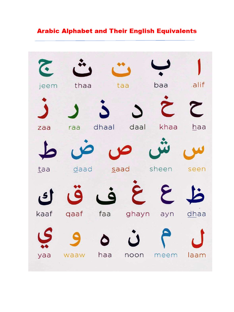Arabic Alphabet and Articulation Points | PDF