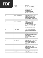 Organic Reagent List & Functions | PDF | Alcohol | Ester
