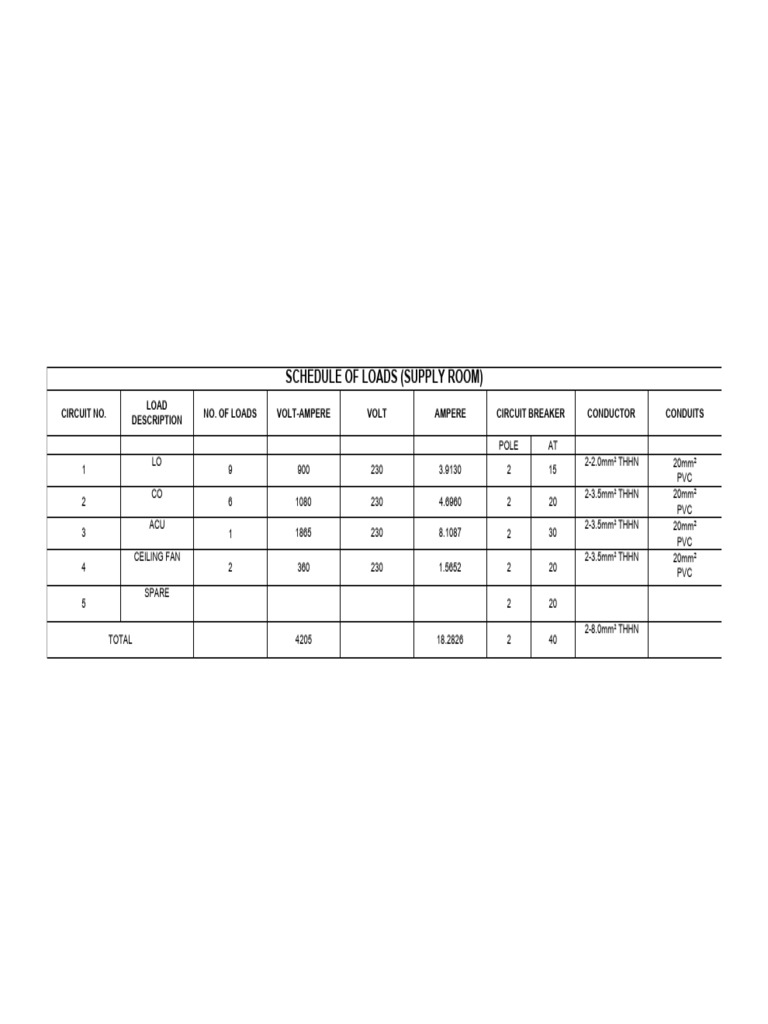 Supply Room | PDF
