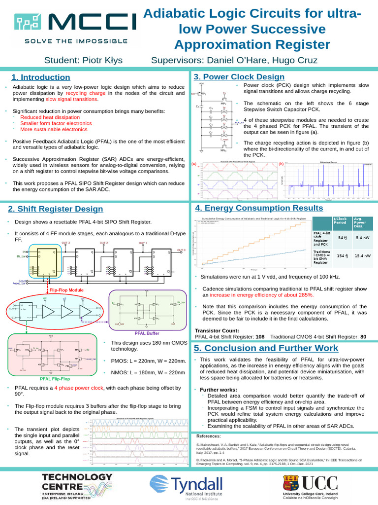 FYP Poster PiotrKlys | PDF | Cmos | Analog To Digital Converter