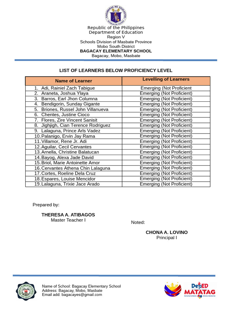 Bagacay Elementary Learners' Proficiency List | PDF