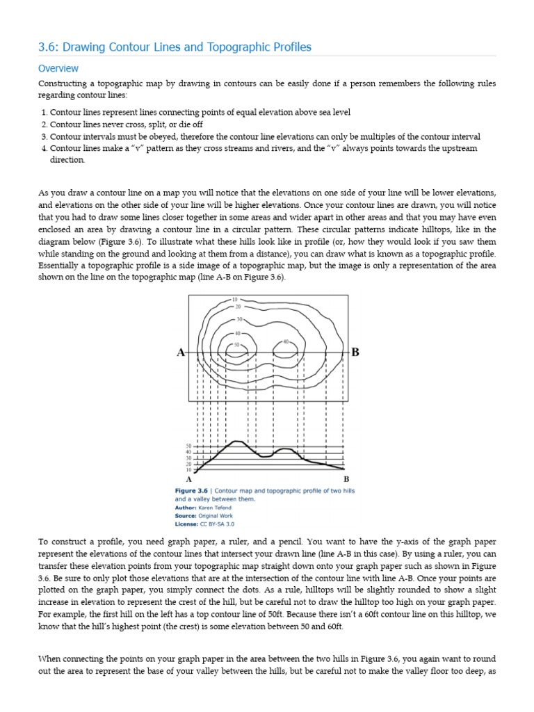 3.6 Drawing Contour Lines and Topographic Profiles Geosciences ...