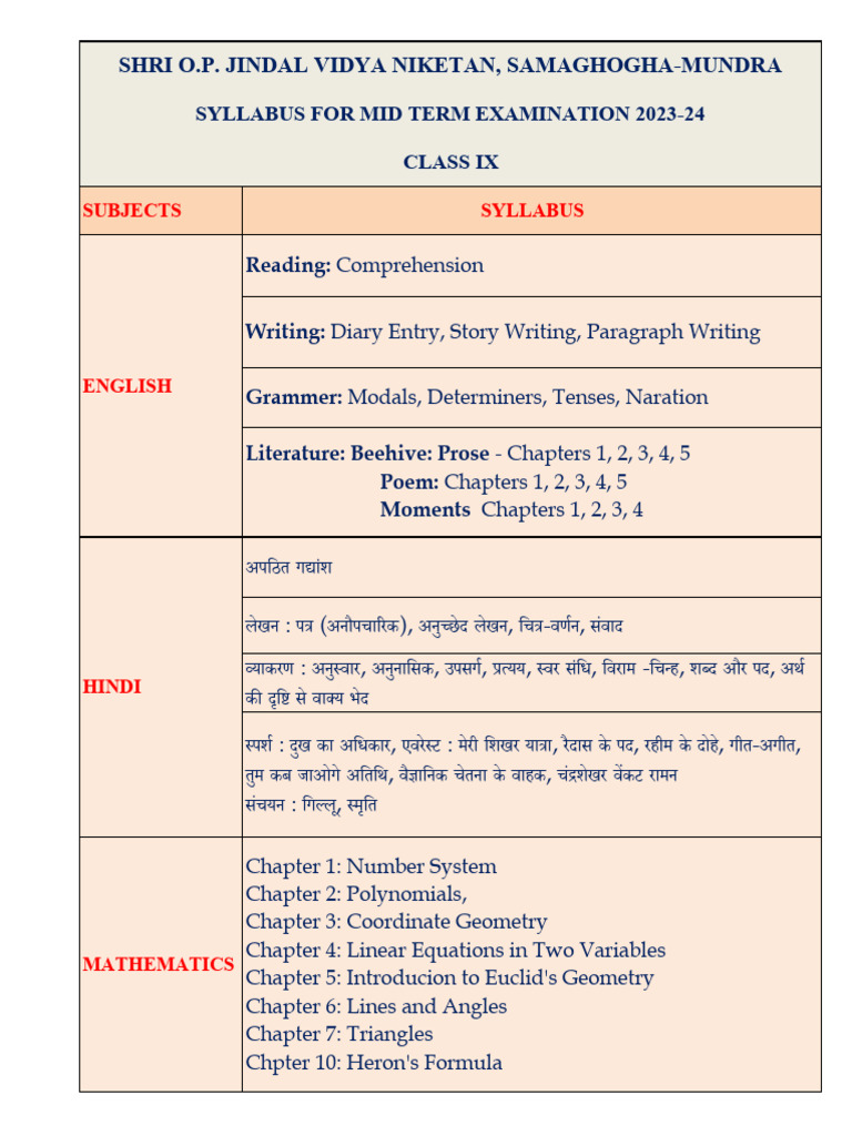 Class IX Mid Term Exam Syllabus 2023-24 | PDF