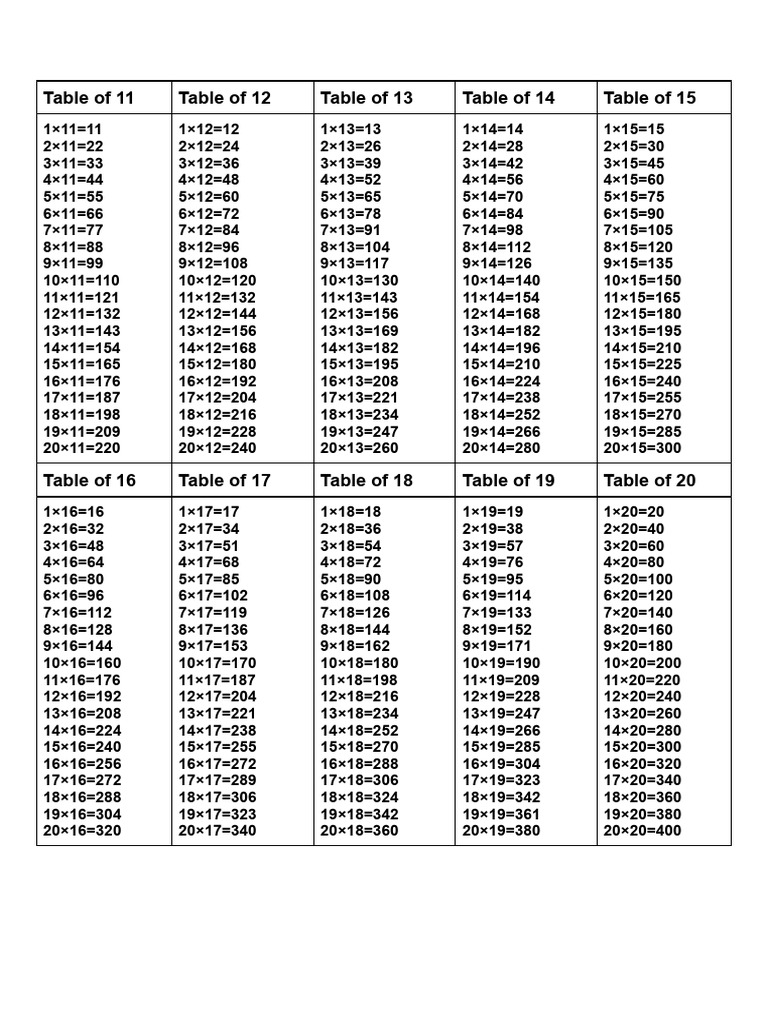 Multiplication and Power Tables 1-50 | PDF