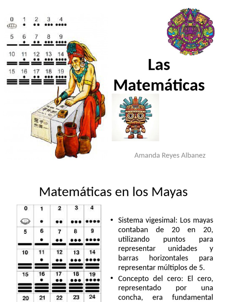 Matemáticas en Mayas y Aztecas | PDF