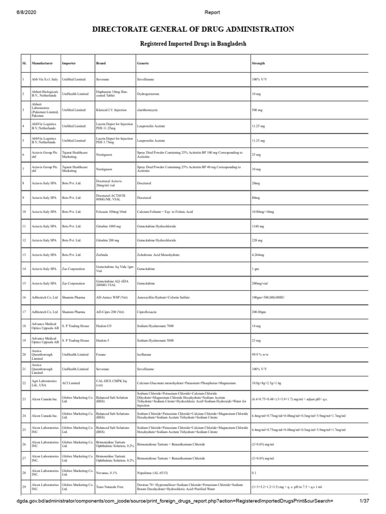 Approved Veterinary Drugs | PDF