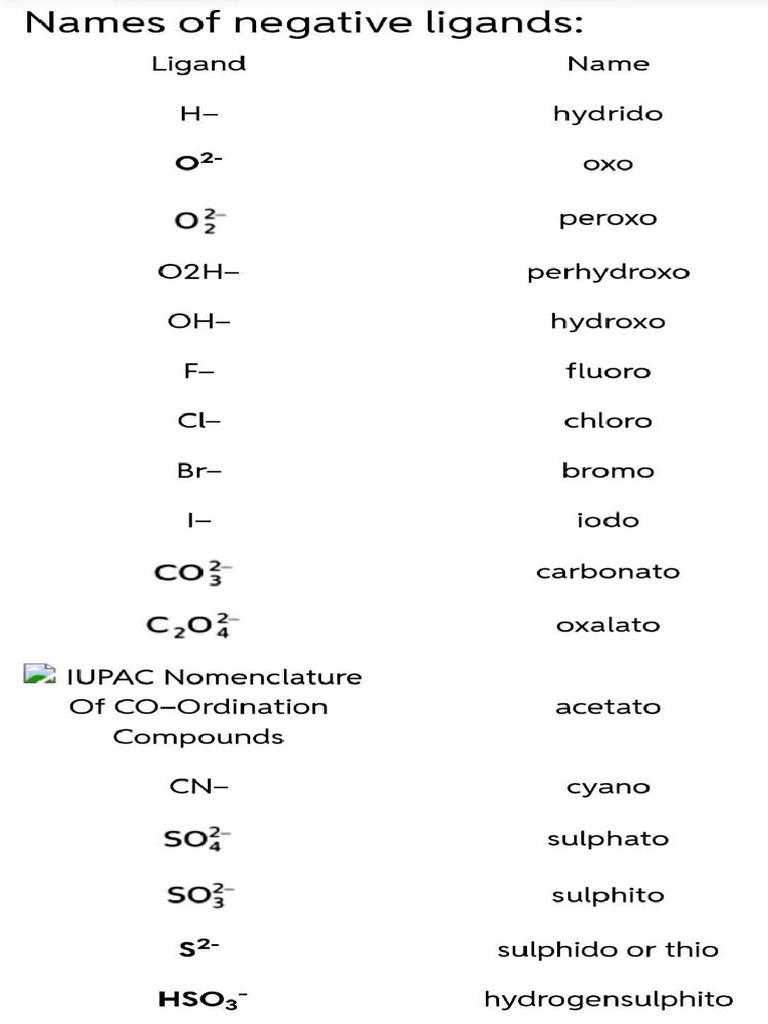 Table of Ligands | PDF