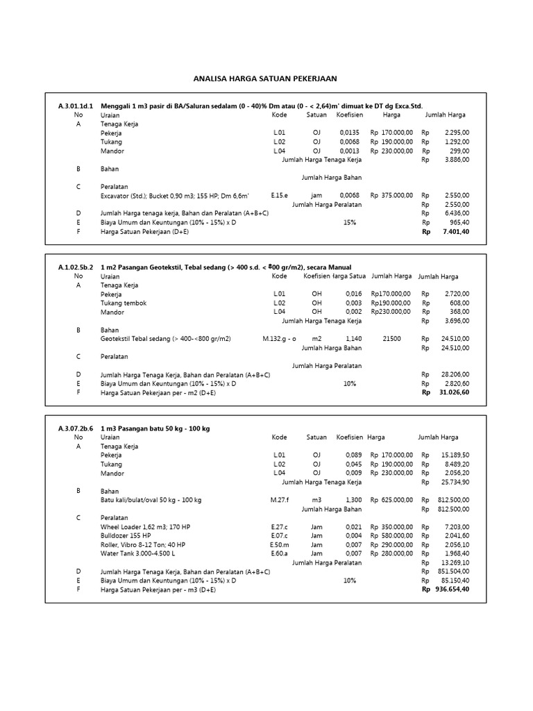 Analisa Harga Satuan Pekerjaan Susoh | PDF
