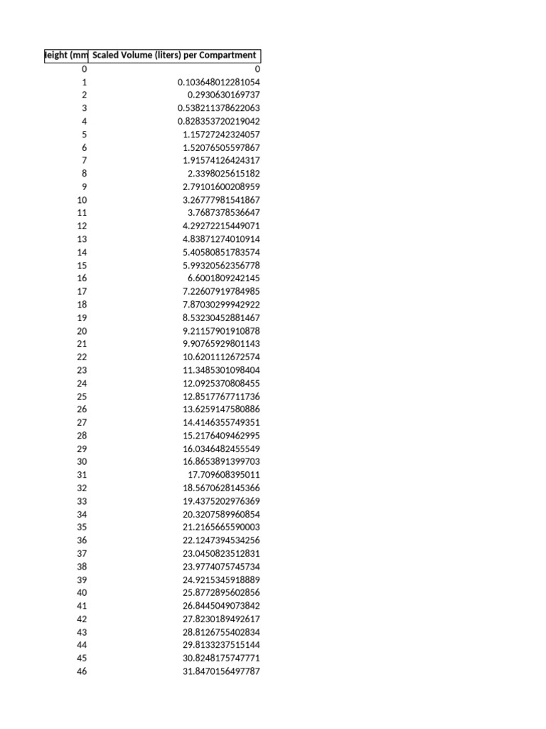 Truck Tank Volume Chart | PDF