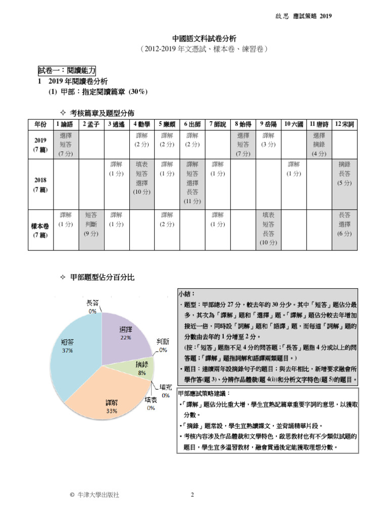 DSE Chin Exam Analysis by Keys Press 2019 | PDF