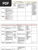 NCCP Antiemetic Guidance for SACT | PDF | Nausea | Vomiting
