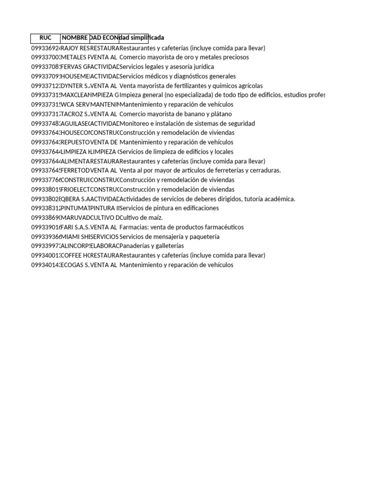 Actividades Económicas y Servicios Diversos | PDF