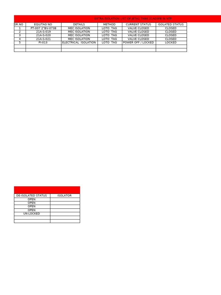 Isolation List of 2103fb Tank | PDF