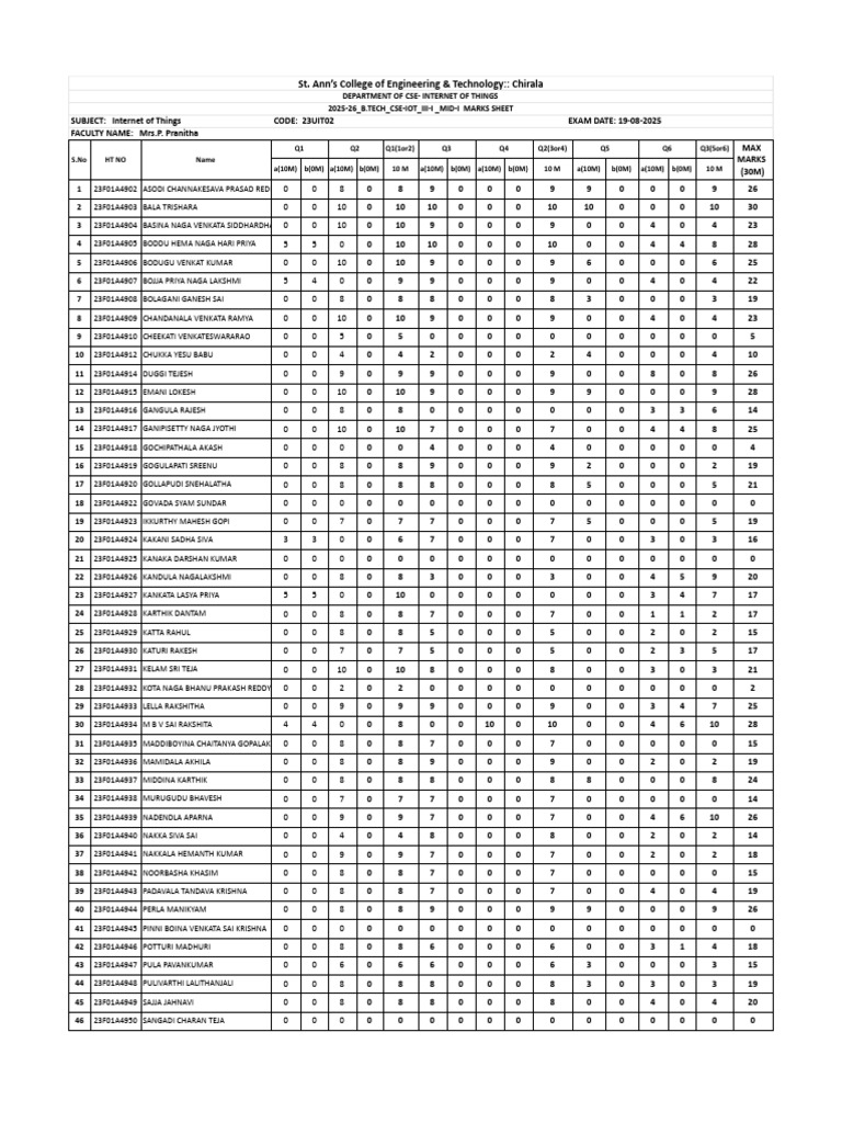 C. 2025-26 - Cse-Iot - Iii-I - Mid-1 - Q.wise - Marks Sheet New | PDF ...